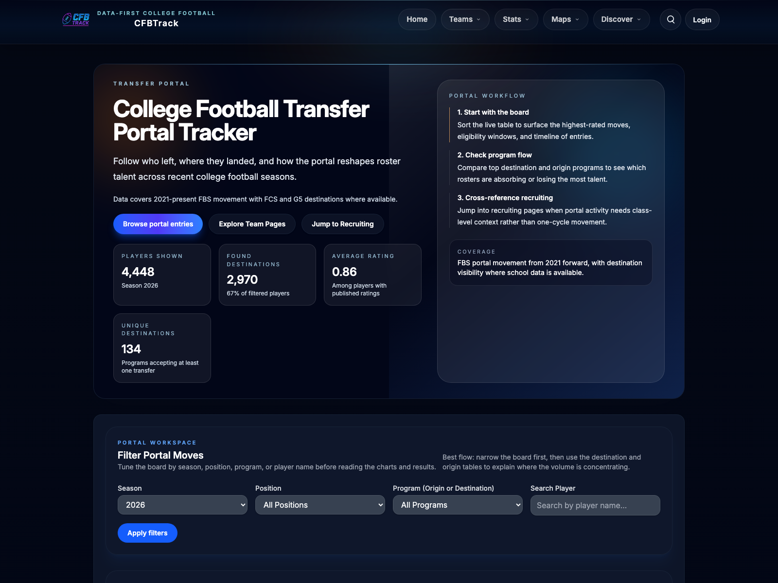2026 CFBTrack Transfer Portal Impact Rankings | CFBTrack
